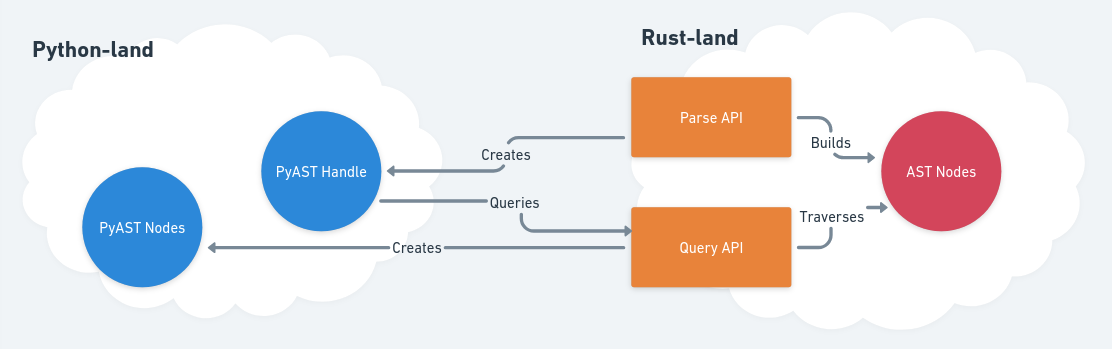 Python 潮流周刊64：python 的函数调用还很慢么？ 豌豆花下猫